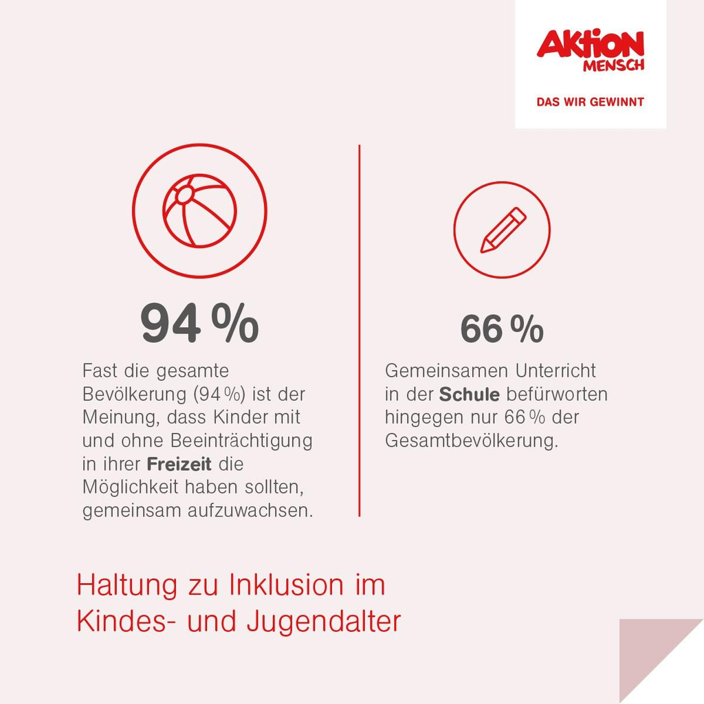 Studie zu schulischer Inklusion - Studie zu schulischer Inklusion ...