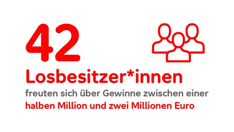 Jahresbericht Aktion Mensch 2024 – PPOX
